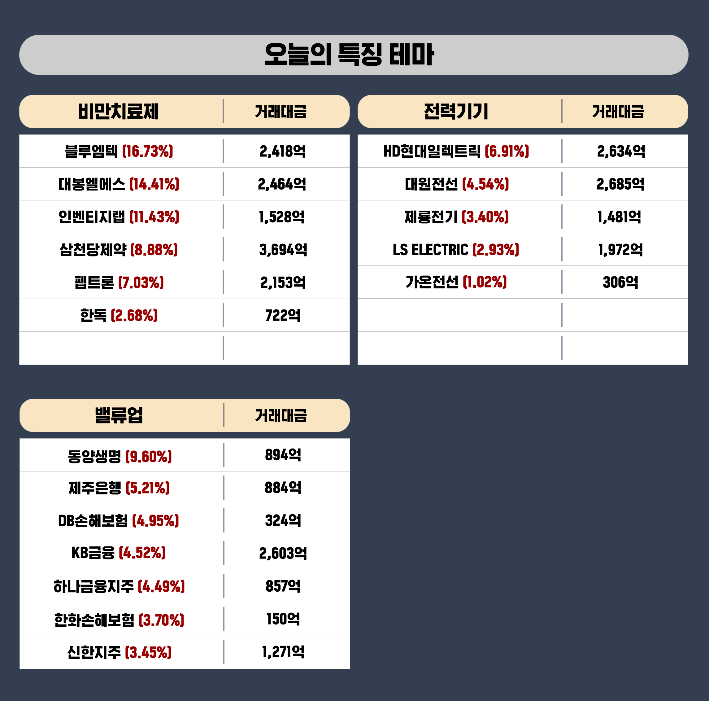 72화 장마감 데일리 브리핑 핵심 투자전략